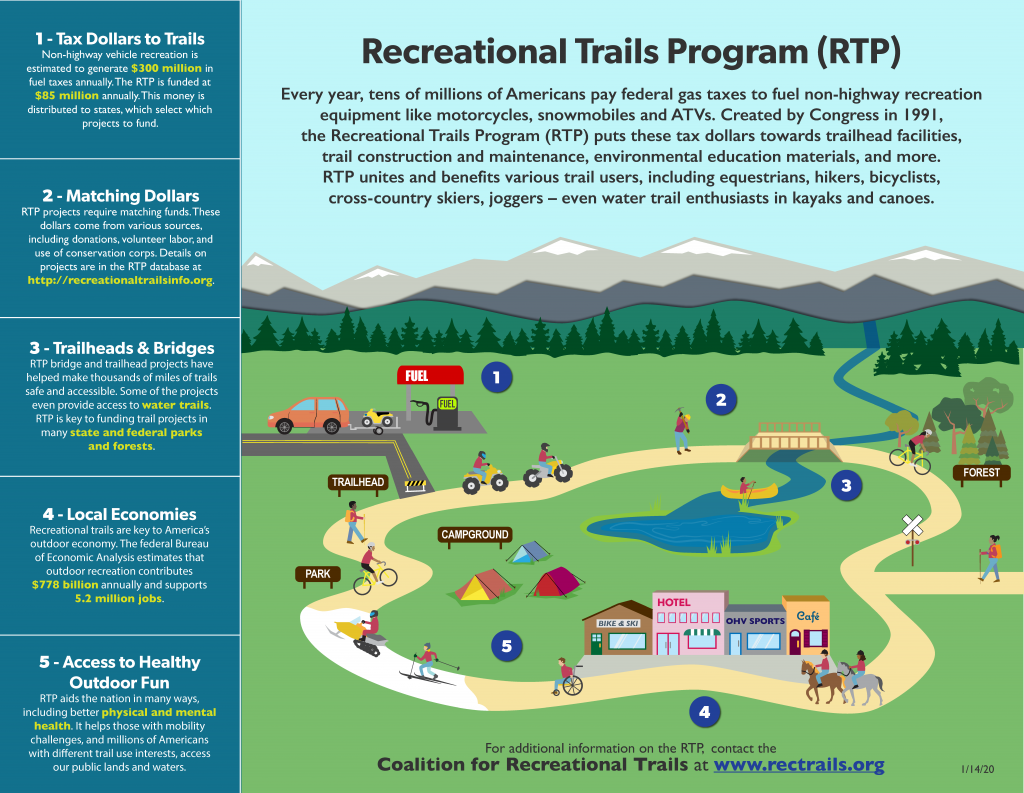 Americans for Responsible Recreational Access – Responsibly experience ...