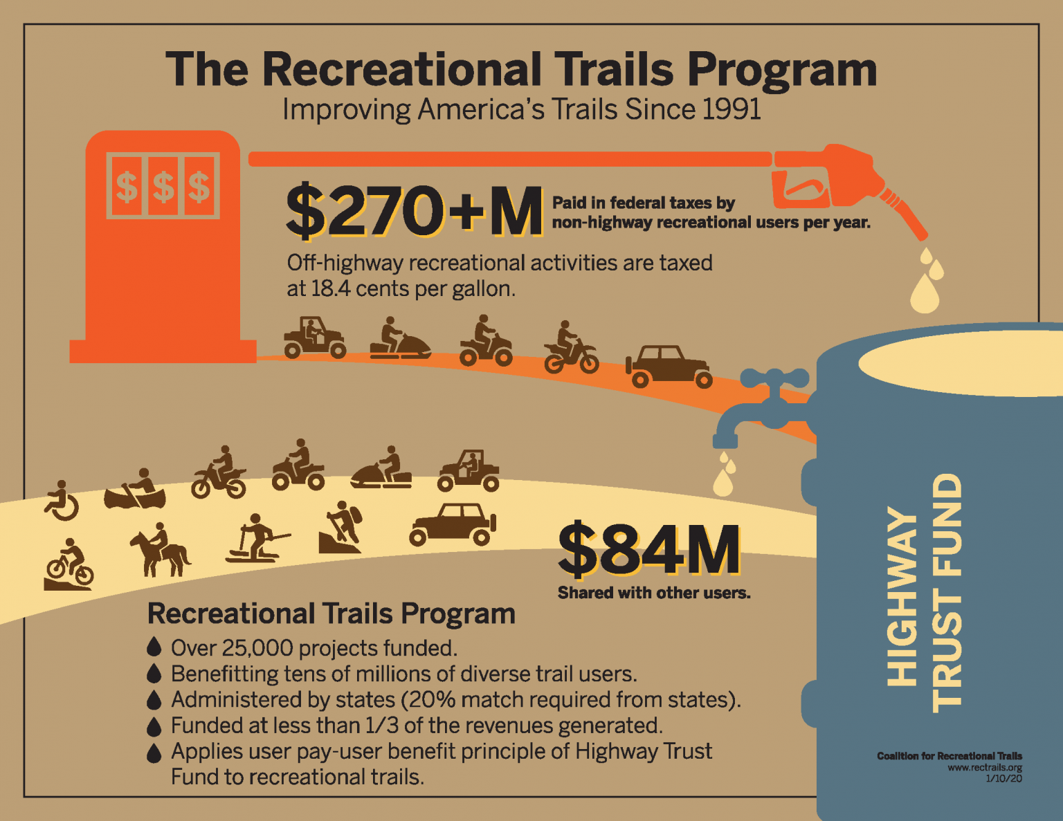 Americans for Responsible Recreational Access – Responsibly experience ...